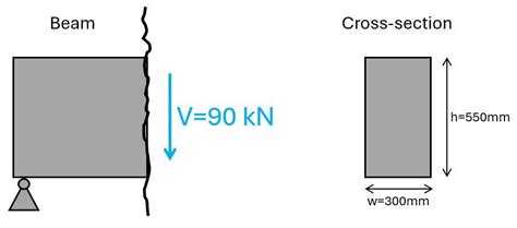 Shear Verification Without Shear Reinforcement [eurocode] Structural