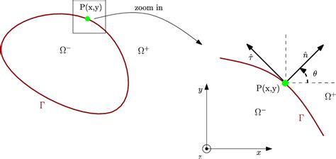 Figure 2 From A Second Order Dispersive Fdtd Algorithm For Transverse