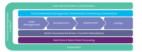 mlrun automated and scalable pipeline orchestration iguazio