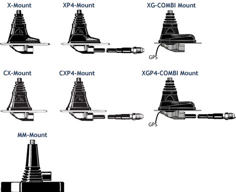 MH XR MH XGR MH CXR MH MMR