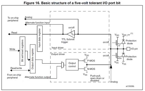 Microcontroller How Can I Protect Mcu Gpio Input Pins From Accidental Overvoltage By User