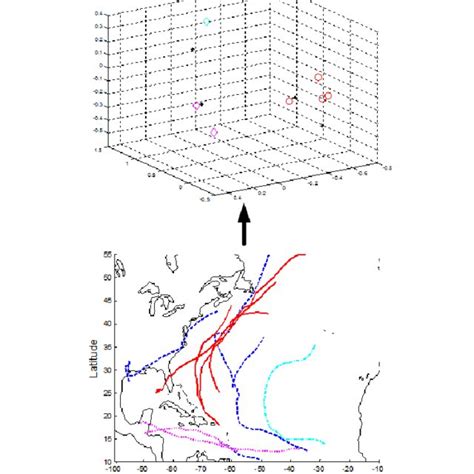 Embedding Multivariate Arbitrary Length Tropical Cyclone Trajectory