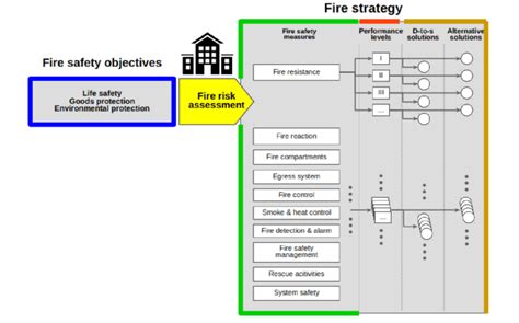 Ifc Fire Safety Design Method Download Scientific Diagram
