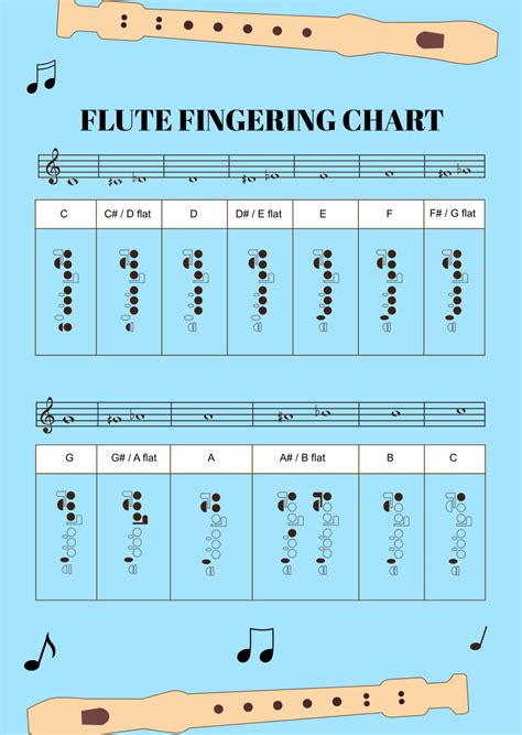 Free Flute Fingering Chart Template To Edit Online