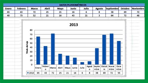 Excel Crear Gráficos Estadísticos Introducir Datos Excel Y Crear Gráficas Saber Programas