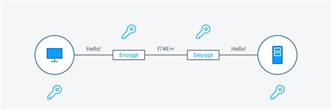 Using Gitlab Cicd Variables In Terrform By Amit Tidke Medium