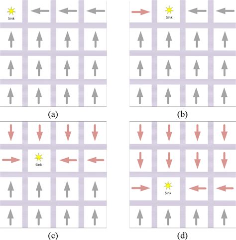The Updating Procedure The Arrows Show The Direction Of The Data Flow Download Scientific