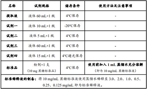 蔗糖合成酶（ss）活性检测试剂盒 光合作用类试剂盒 生化试剂盒 上海原鑫生物科技有限公司