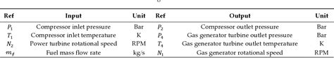 Table 2 From Application Of Explainable Ai Xai For Anomaly Detection And Prognostic Of Gas