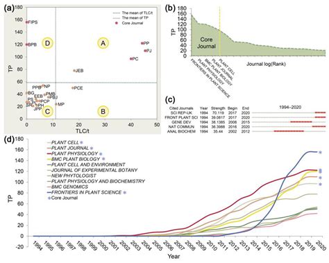Metabolites Free Full Text A Review Of Transcriptomics And