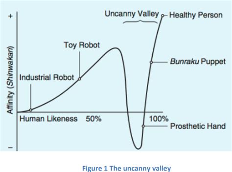 Researchers Society Must Consider Risks Potential Of Sex Robots Extremetech