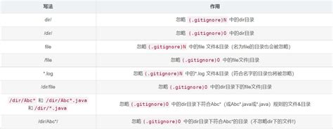 快速了解git 文件的四种状态及其操作指令、如何忽略文件 git 查看目录所有未版本控制的文件 csdn博客