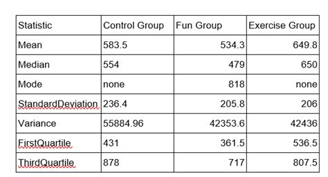 solved 11 draw the modified boxplot for the control group