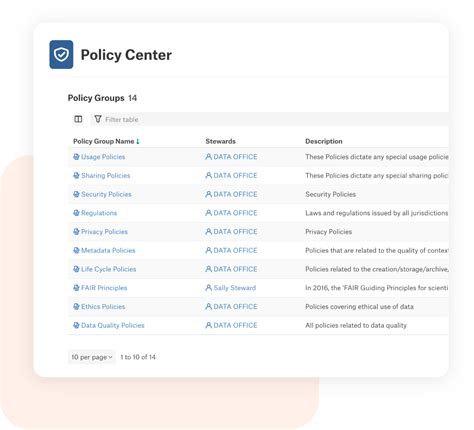 Alation Data Governance Alation