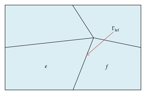 Illustration Of Continuity Between Two Adjacent Elements “e” And “f