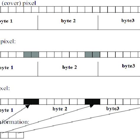 Pdf Image Steganography Using Modified Least Significant Bit