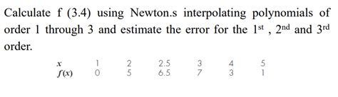 Solved Calculate F 34 Using Newtons Interpolating