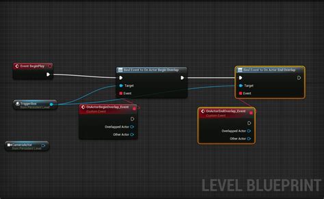 Фиксированная камера в Unreal Engine 5 блюпринтами 081023 1634 Пикабу