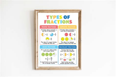 Types Of Fractions Fraction Chart Maths Classroom Poster Educational Wall Art Fraction