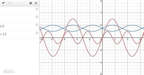 Goofy Ahh Sinusoidal Graph From Le Redditor Album On Imgur