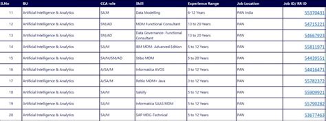 Vignesh K On Linkedin Open Positions In Ai Division Of Cognizant Kindly Mention The…