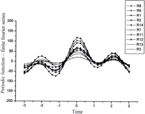 Andrews Plots Of Quaternary Groundwater Samples Download Scientific Diagram