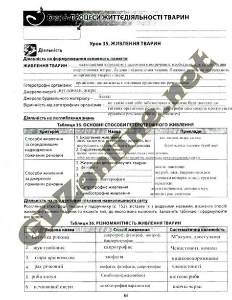 ГДЗ Біологія 7 клас Робочий зошит відповіді Соболь 2015