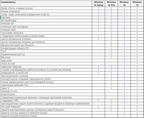 Отличие версий Windows