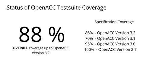 Specification Openacc