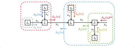 Inference By Sum Product Message Passing For Model Equation 1