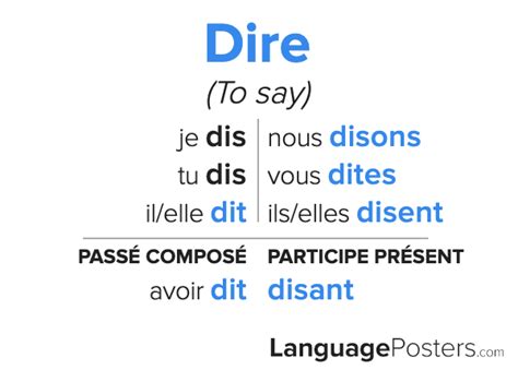 Dire Conjugation Conjugate Dire In French