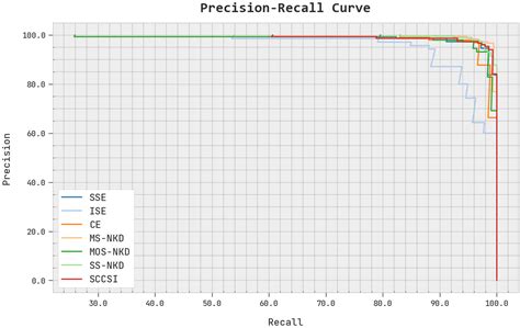 Healthcare Free Full Text Equilibrium Optimization Algorithm With