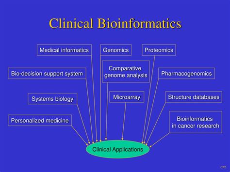 Ppt The Convergence Of Bioinformatics And Medical Informatics Powerpoint Presentation Id5011759