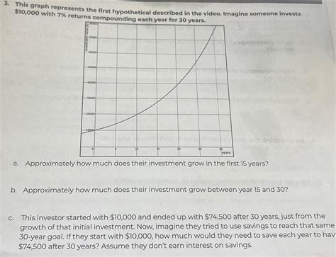 Answered 3 This Graph Represents The First Hypothetical Described In