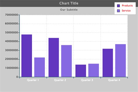 Zingchart Beginner S Guide Chapter Chart Styling Basics