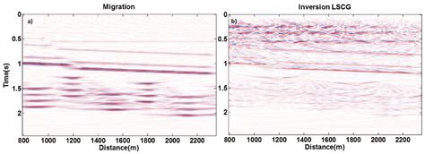 A Review On Least Squares Prestack Migration And Its Applications Canadian Society Of