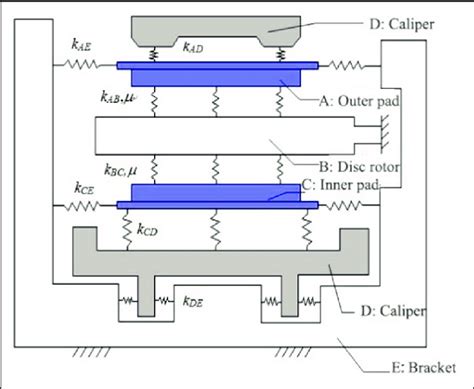 Schematic Diagram Of Closed Loop Coupling Model Download Scientific Diagram