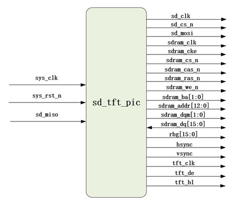 11 基于sd卡的tftlcd图像显示 — 野火 Fpga Verilog开发实战指南——基于altera Ep4ce10 征途mini