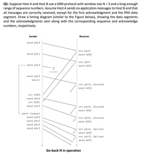 Get Answer Q5 Suppose Host A And Host B Use A Gbn Protocol With