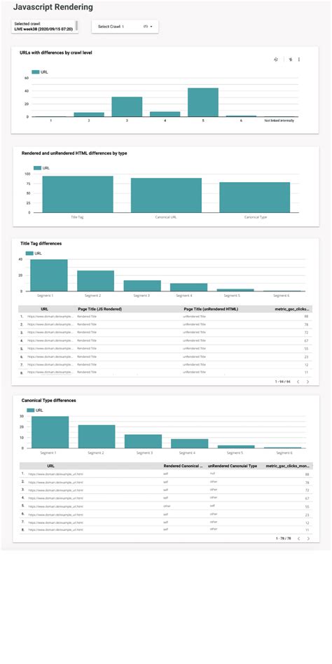 Javascript Rendering Use Case Searchviu