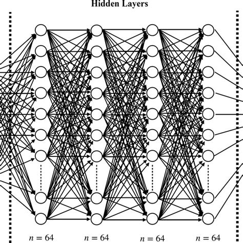 Architecture Of The Proposed Sedimentnet Download Scientific Diagram