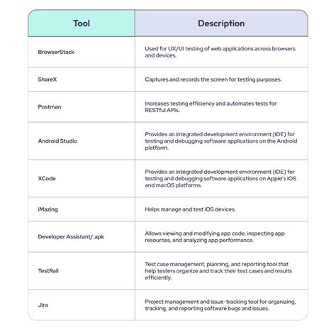 Manual Vs Automated Software Testing