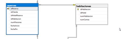 Sql ¿cómo Puedo Hacer Un Select De Registros Que No Coincidan Entre