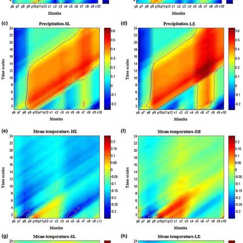 Pearson Correlation Coefficients Of Tree Ring Width Indexes With Mean