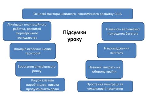 Економічне піднесення США
