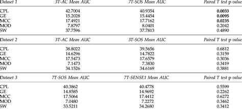 Scanning Protocol Effects On Commonly Used Summary Measures Of Network Download Table