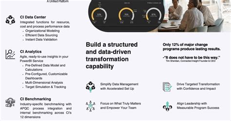 Data Driven Transformation Data Driven Connected Insight