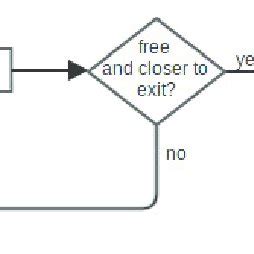 Flowchart Of The Individual Logic For One Simulation Step Download Scientific Diagram