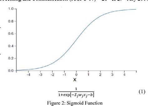 Figure 2 From Heart Sounds Segmentation And Classification Using Adaptive Learning Neural