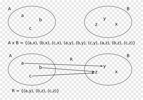 Binary Relation Finitary Relation Set Mathematics Cartesian Product Mathematics Angle White